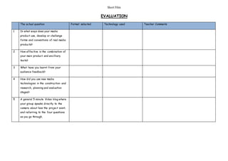 Advanced portfolio checklist sf | DOCX