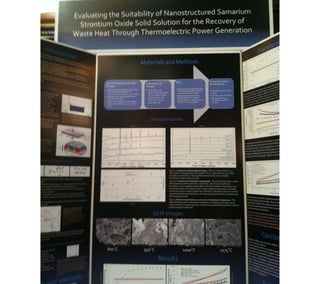 Advanced Posterboard Examples