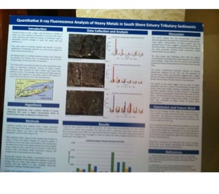 Advanced Posterboard Examples