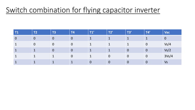 flying capacitor multi level inverter | PPT
