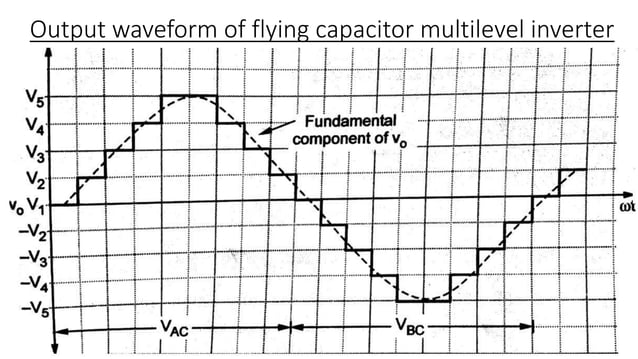 flying capacitor multi level inverter | PPT