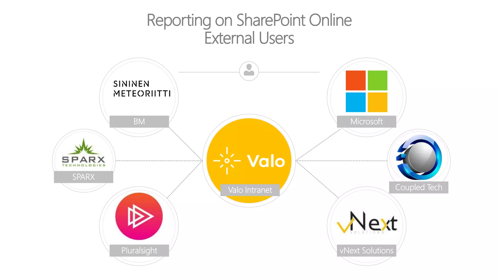 Advanced PowerShell for Office 365 | PPT