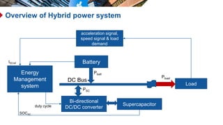 Advanced Power system paper review.pptx