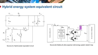 Advanced Power system paper review.pptx