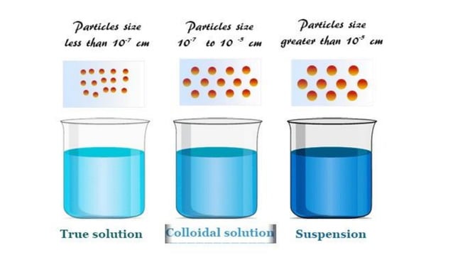 molecular dispersion slidshare | PDF
