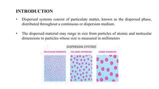 molecular dispersion | PDF