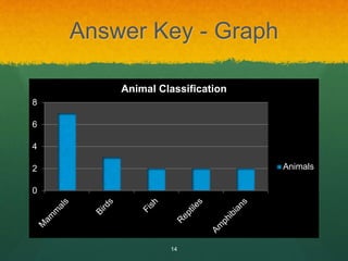 Animal classification | PPT