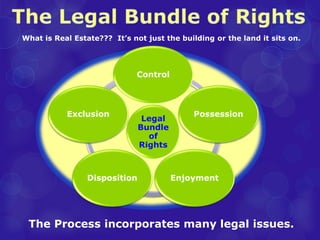 Advanced principles of buying or selling a home. slide share | PPTX