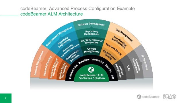 Webinar: codeBeamer: Advanced Process Configuration Example