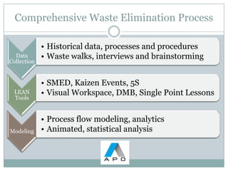 Advanced Process Optimization - Services | PPTX