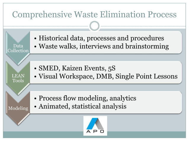 Advanced Process Optimization - Services | PPT