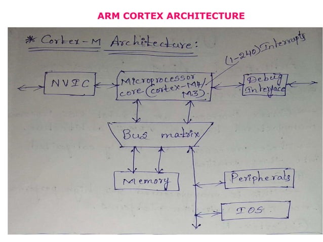 advanced processor part 5 ARM OMAP ADVANCED | PPT