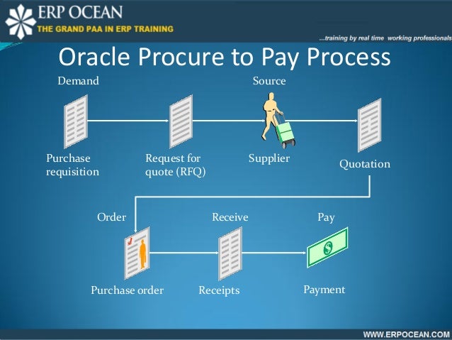 Oracle Advanced Procurement Training@ERP OCEAN
