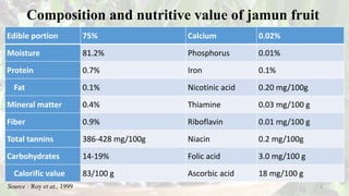 Advanced production technology of jamun crop | PPTX