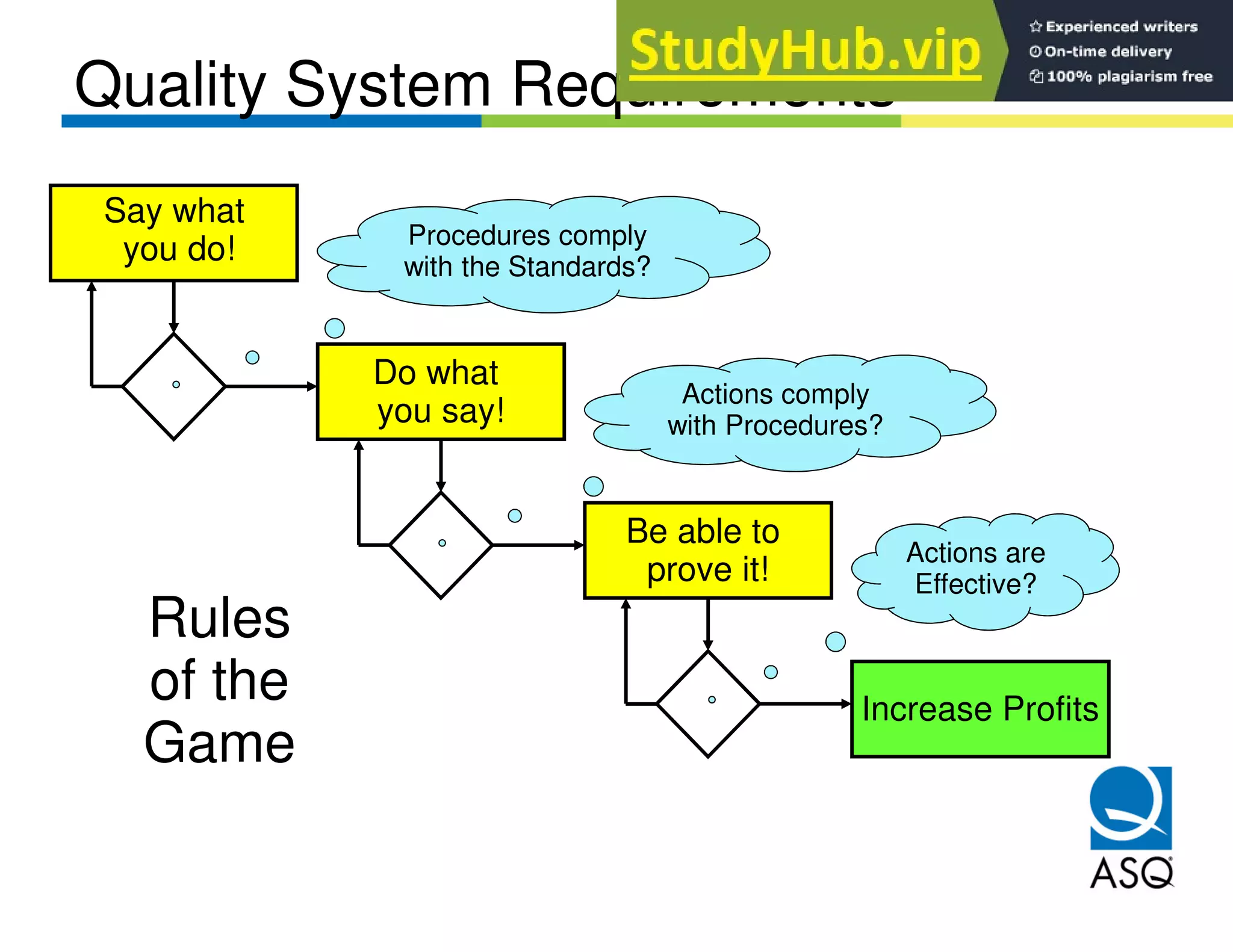 Advanced Product Quality Planning And Control Plans Based On APQP 2 Nd ...