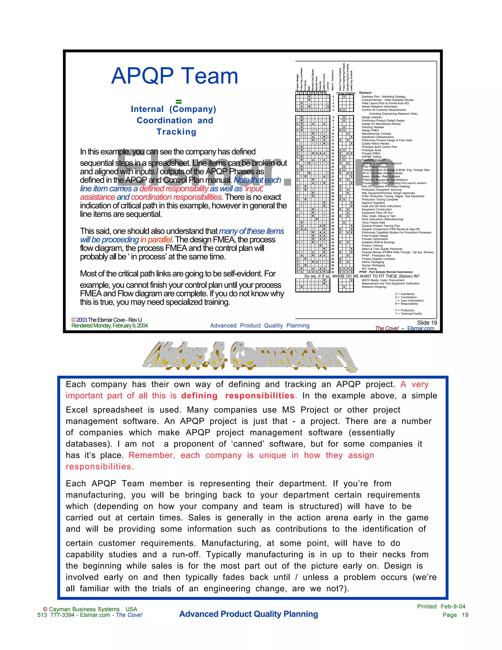 Advanced Product Quality Planning Apqp | PDF