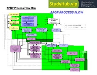 Advanced Product Quality Planning Ford Motor Company Advanced Product Quality Planning (APQP ...
