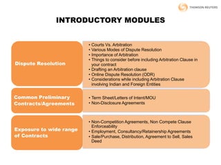 Advanced program in contract drafting Legal Career Program | PPT
