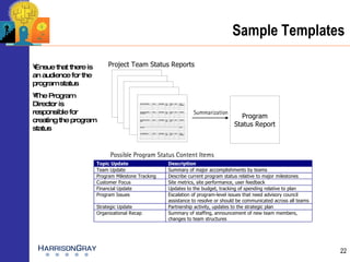 Advanced program management constituency management | PPT