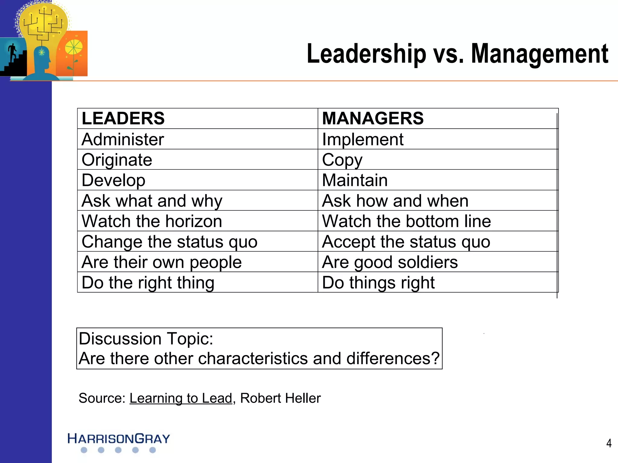 Advanced program management leadership | PPT