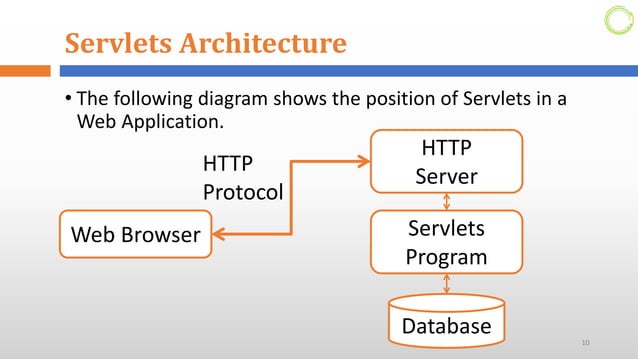 Servlets as introduction (Advanced programming) | PDF