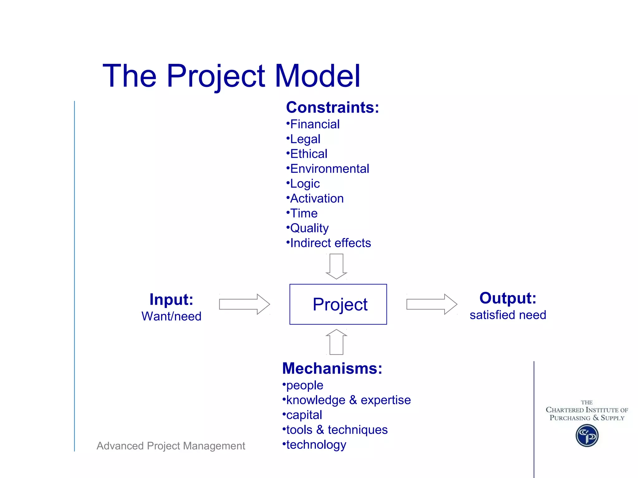 Advanced project management ppts | PPT | Executive Leadership ...