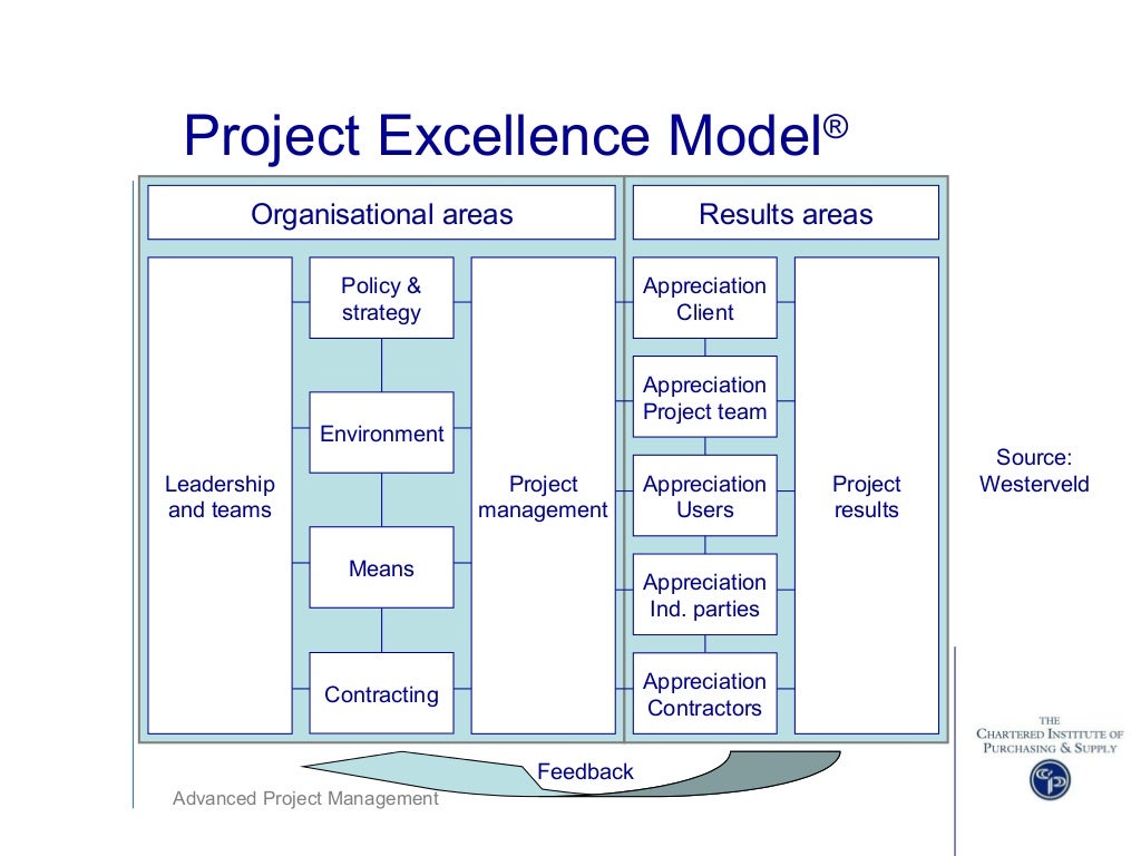 Advanced project management ppts
