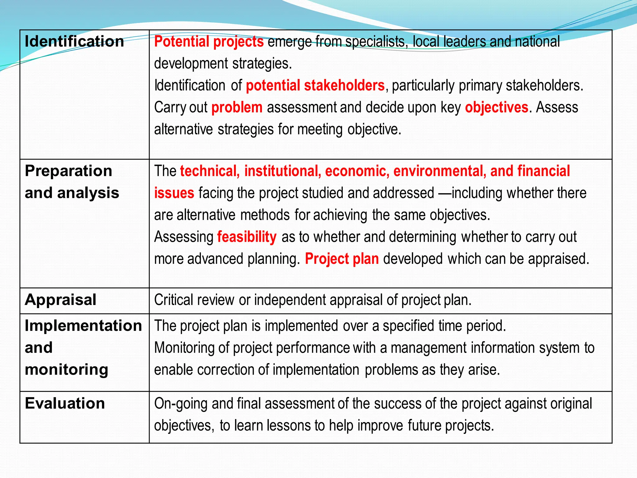 Advanced Project Management PPT- Best Course | PDF
