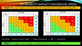 Advanced project risk reporting webinar, 21 September 2022 | PPT