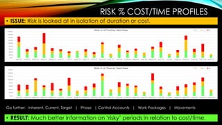 Advanced project risk reporting webinar, 21 September 2022 | PPT