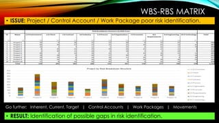 Advanced project risk reporting webinar, 21 September 2022 | PPT