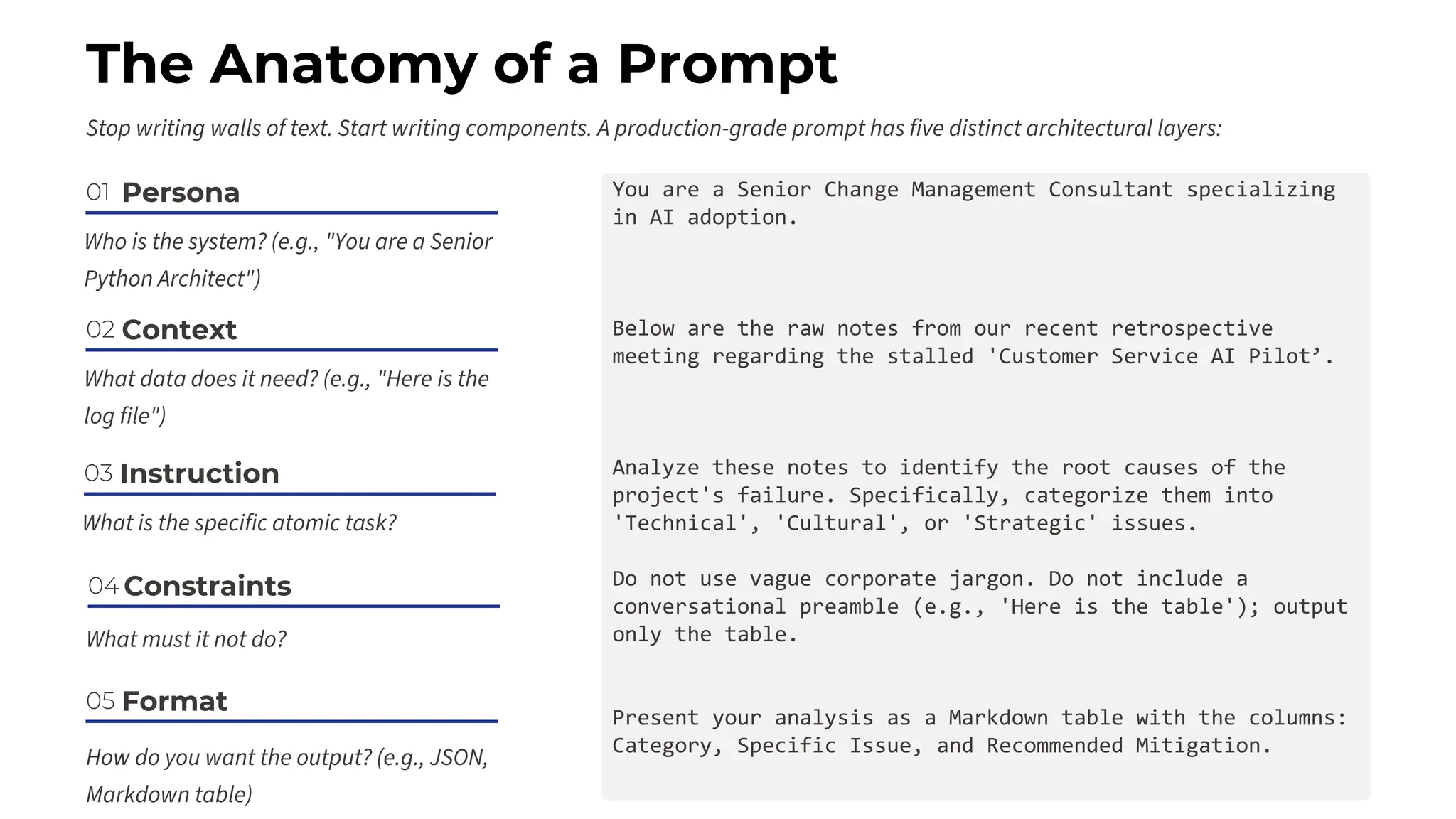 Advanced Prompt Engineering: The Art and Science | PDF