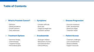 Advanced Prostate Cancer: Symptoms, Progression & Treatment Options | PDF