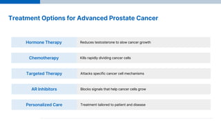 Advanced Prostate Cancer: Symptoms, Progression & Treatment Options | PDF