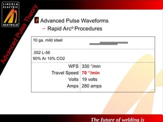 training Advanced Pulse understanding.ppt