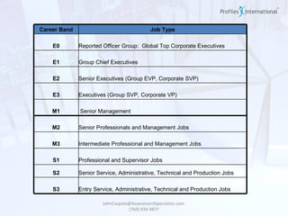 Talent Management and Succession Planning Models | PPT