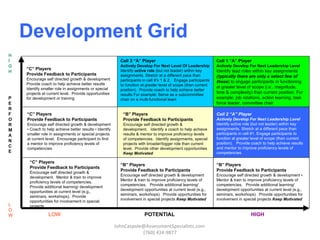 Talent Management and Succession Planning Models | PPT