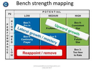 Talent Management and Succession Planning Models | PPT
