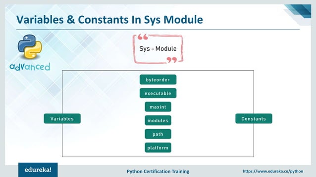 Advanced Python Tutorial | Learn Advanced Python Concepts | Python ... Advanced Python Tutorial | Learn Advanced Python Concepts | Python ...