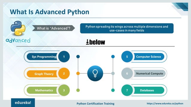 Advanced Python Tutorial Learn Advanced Python Concepts Python Programming Training