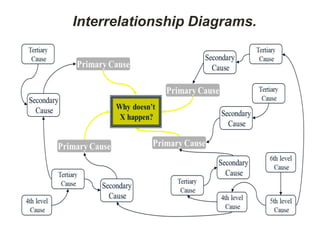 Advanced quality tools | PPT