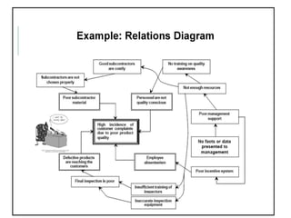 Advanced quality tools | PPT