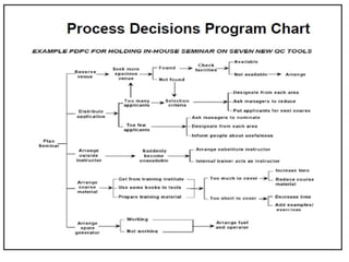 Advanced quality tools | PPT