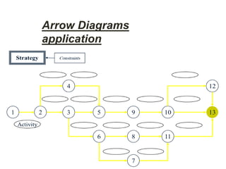 Advanced quality tools | PPT