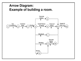 Advanced quality tools | PPT