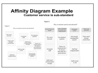 Advanced quality tools | PPT