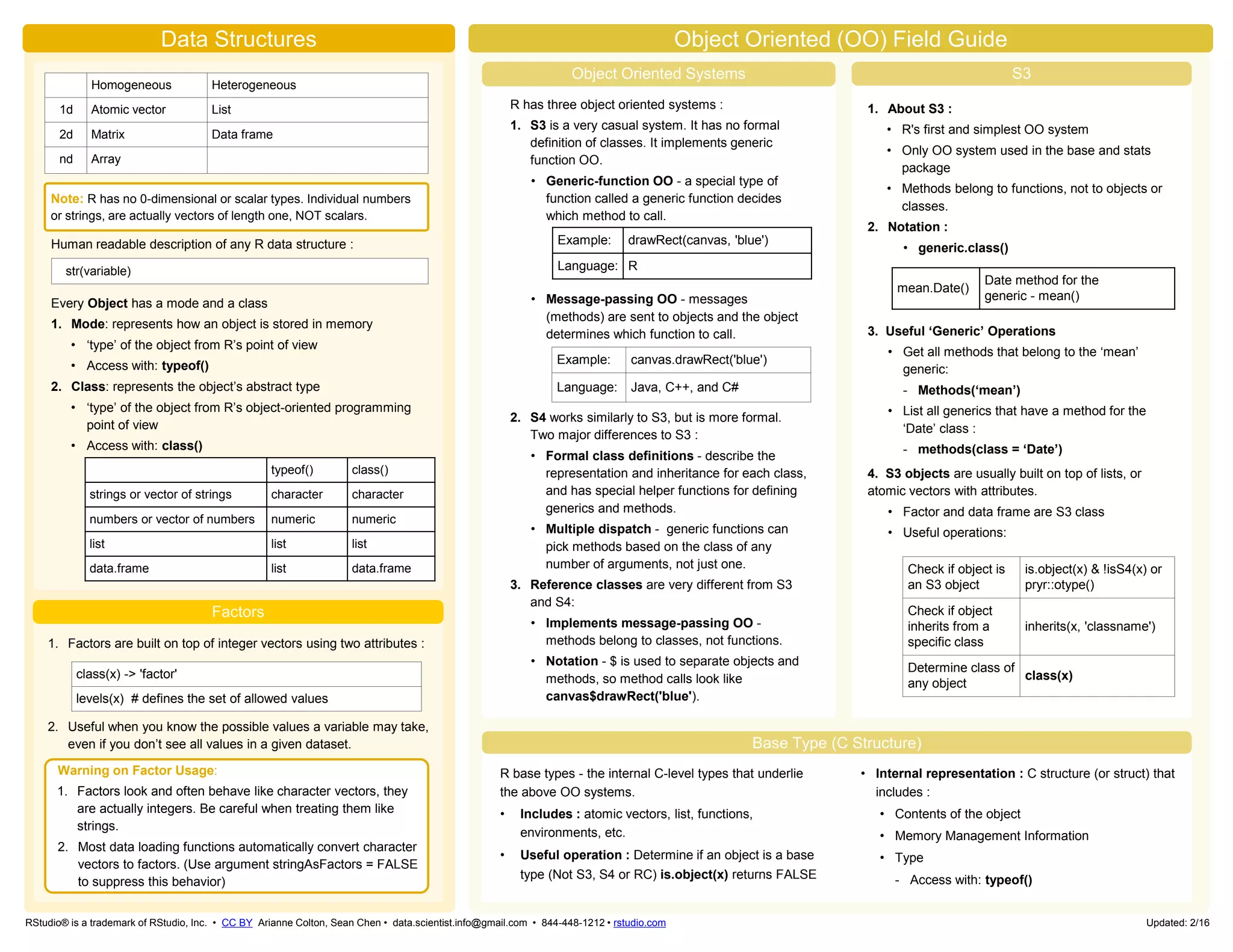 Advanced R cheat sheet | PDF | Programming Languages | Computing