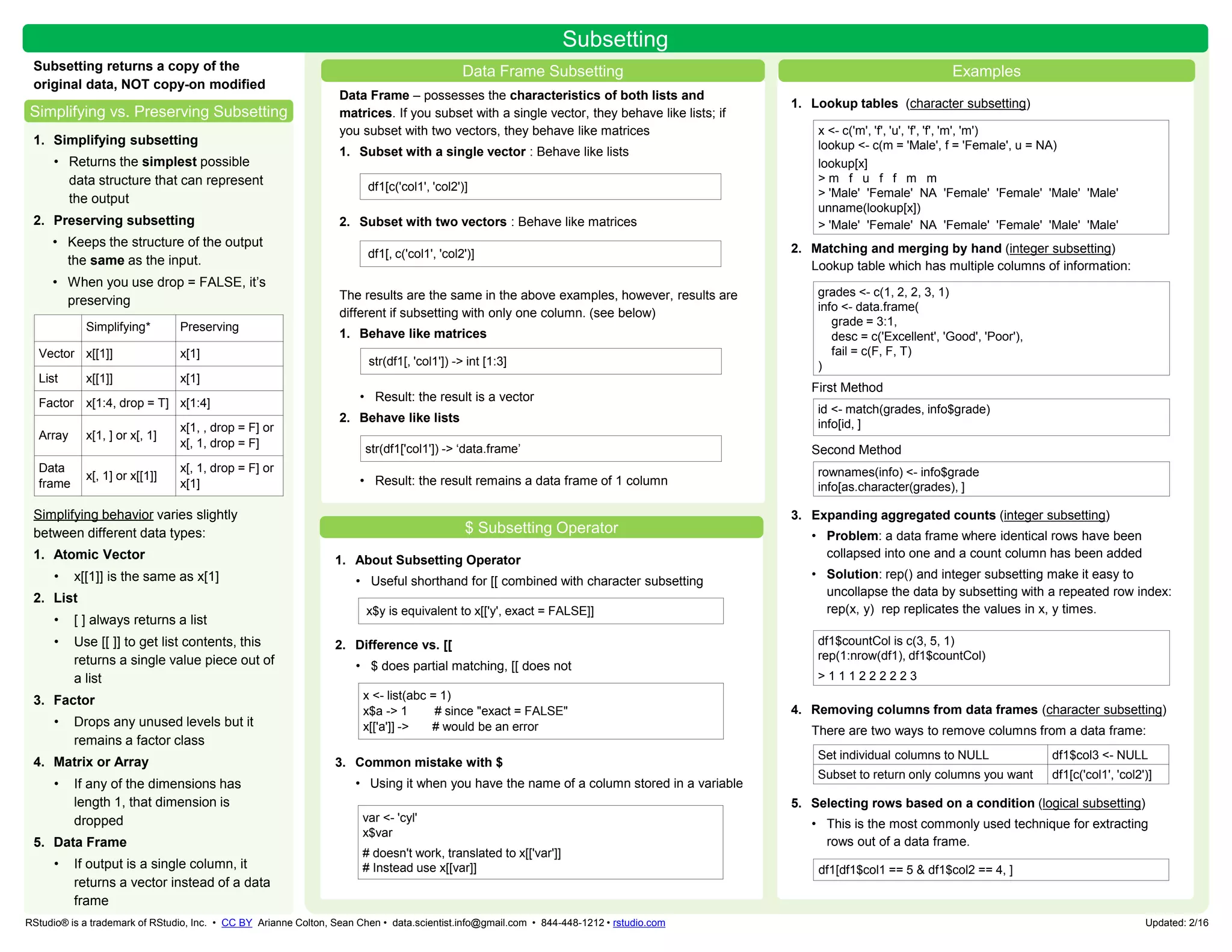 Advanced R cheat sheet | PDF | Programming Languages | Computing