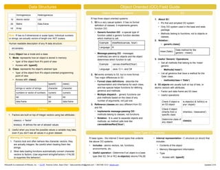 Advanced R cheat sheet | PDF | Programming Languages | Computing