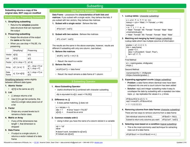 Advanced R cheat sheet
